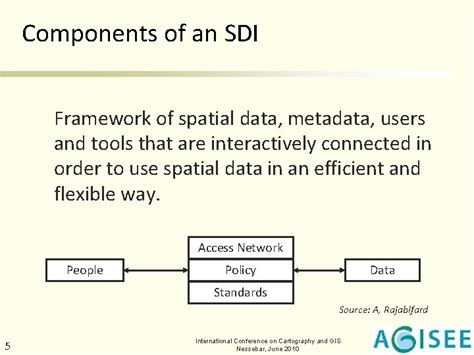 Spatial Data Infrastructures Introduction Ulrich Boes Agisee Association