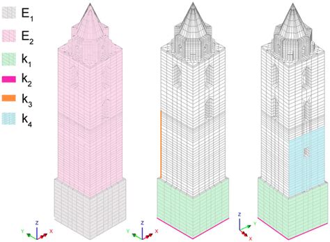 Uncertain Parameters Of The Numerical Model Download Scientific Diagram