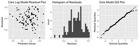 chapter 5 the normal error linear regression model statistics for