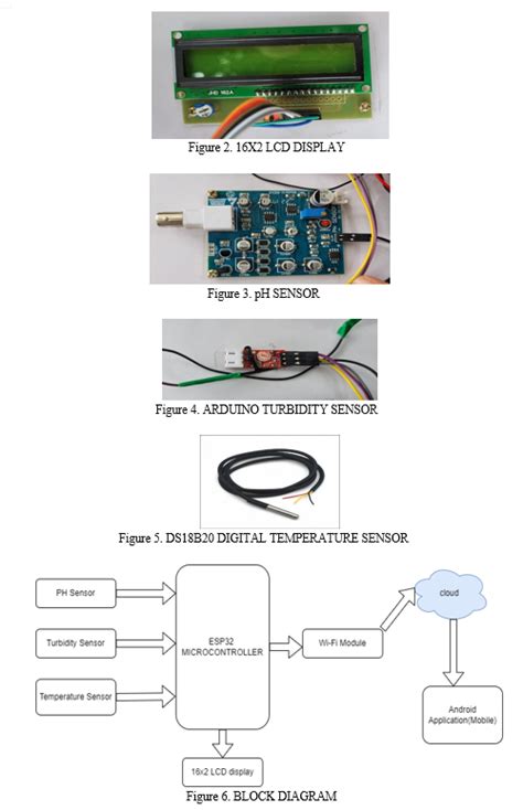 IOT Based Water Quality Monitoring System