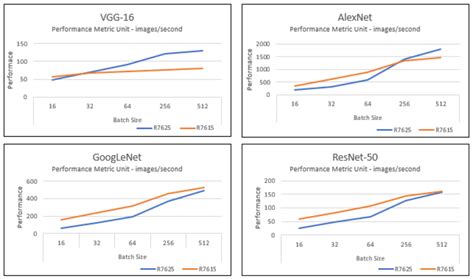 cpu based ai inference workload based ddr5 memory guidance for next