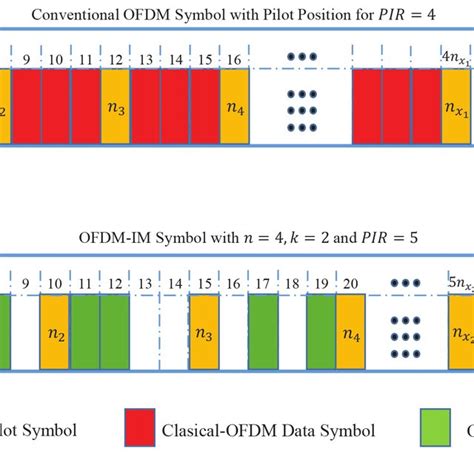 PDF Channel Estimation For OFDM IM Systems