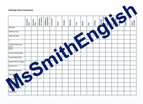 Edexcel Igcse Anthology Poetry Themes Grid Teaching Resources