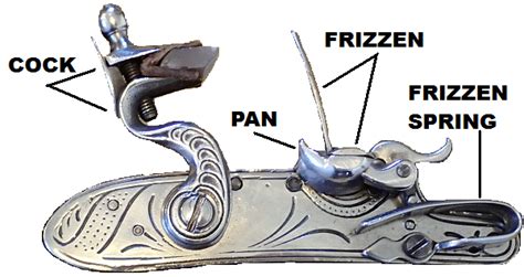 Shooting And Maintaning A Flintlock Shooting And Maintaning A Flintlock