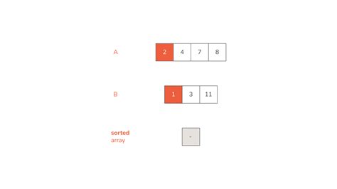 Merge Sort In Python