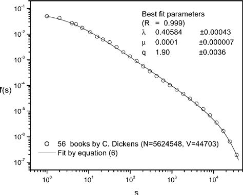 zipf mandelbrot law semantic scholar
