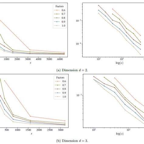 Ratio Convergence Plots Left With Numerical Rates Right Download Scientific Diagram