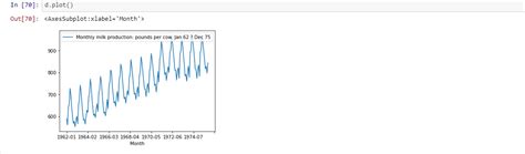 Time Series Forecasting Using Facebook Prophet Library In Python