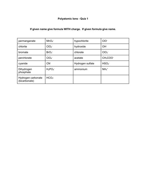 Polyatomic Ions