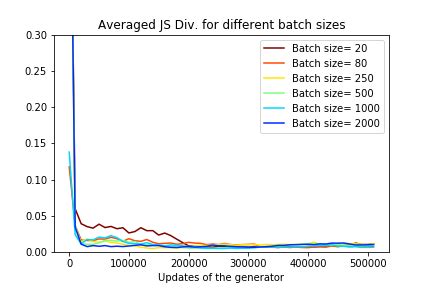 15: SGAN -Model 1: JS divergence between true and generated ...