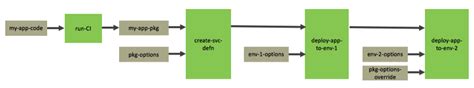 Are You Stuck In The New DevOps Matrix From Hell SD Times