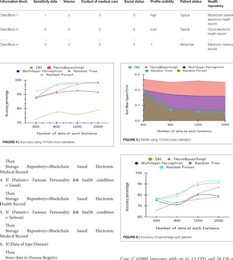 Mapped Sample Training Data Set Download Scientific Diagram