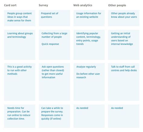 Pin By Jesse Cunningham On UX UI Design Web Analytics Learning Other People