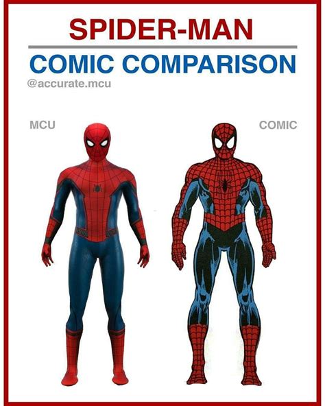 Spider Man Comic Accurate Suits Spider Man Front And Back