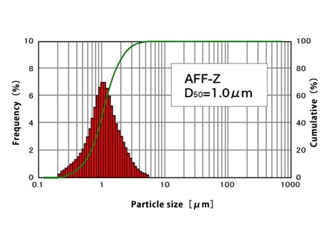 Aff Seriesproducts Fimatec Ltd