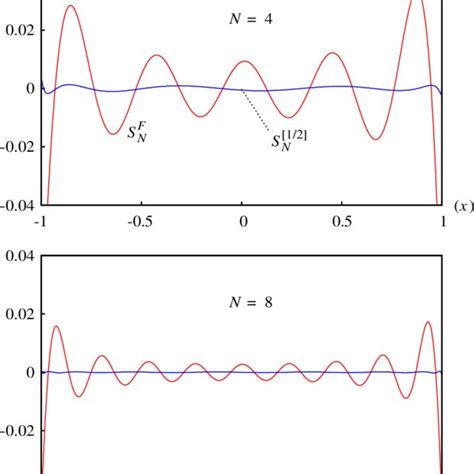 Classification Of The Extended Sigmoidal Functions Download Table