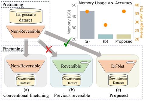 Chen Zhao On Linkedin Cvpr2024 Artificialintelligence