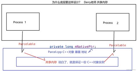android 共享内存 android 共享内存 parcel csdn博客