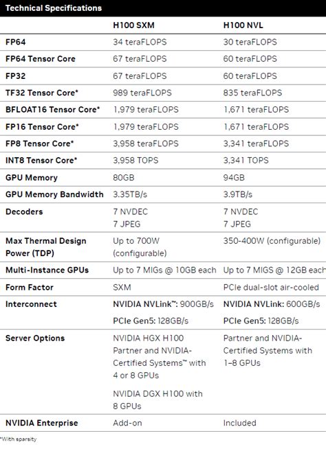 Nvidia H100 Gpu Fake Vs Real A Complete Guide Sahara Tech