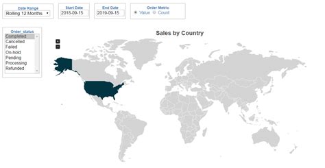 Woocommerce Reports And Dashboards Dashboard Builder Infocaptor