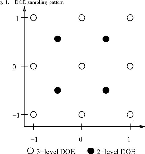 figure 1 from parameter selection for support vector machines parameter