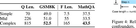 Figure 4 From Complexity Based Prompting For Multi Step Reasoning