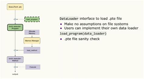PytorchConference2023 翻译系列15 PyTorch Edge 在边缘设备上部署AI模型的开发者之旅 GiantPandaCV