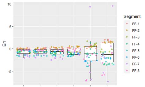 Posterior Predictive Distributions In Bayesian Statistics