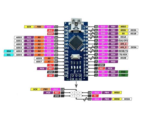 Buy Arduino Nano Soldered Board In India Ready To Use Microcontroller