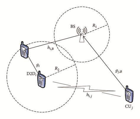 A Full Duplex D2d Clustering Resource Allocation Scheme Based On A K