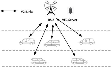 Figure 1 From Multi Task Offloading Based On The Ad Ddpg Algorithm In Vehicle Edge Computing