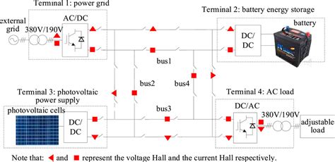 Frontiers Sequential Detection Of Microgrid Bad Data Via A Data