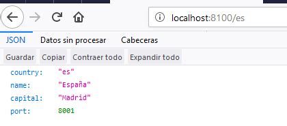 Creating Microservices With Spring And Eureka