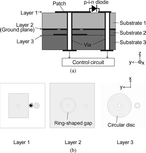 Layer Structure Of Reflecting Element 10 A Elevational View And