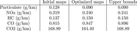 results of map optimization on a diesel engine application download