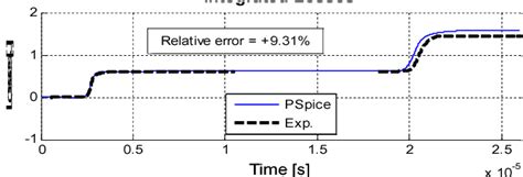 Figure 8 From A Simplified Spice Based Igbt Model For Power Electronics