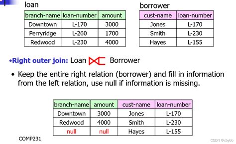 【纯复习用】数据库笔记（4）relational Algebrawhat Is A Relations Schema In