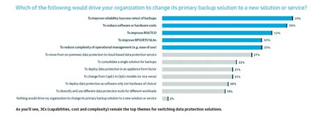 5 Reasons To Switch Backup Vault365