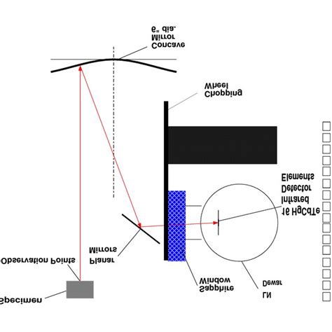 Schematic Of The 2 D Orthogonal Metal Cutting Process Download Scientific Diagram