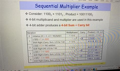 Unsigned Integer Multiplication Paper And Pencil