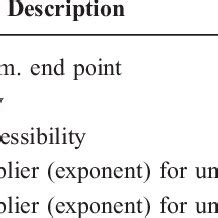 Summary Of Uncertainty Parameters Download Table