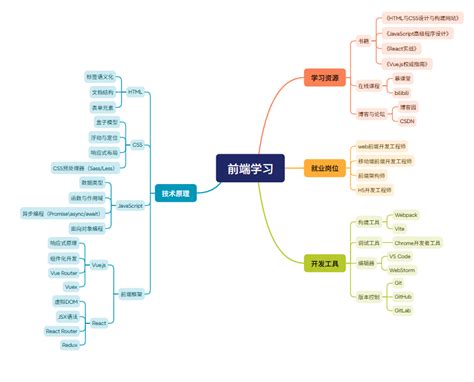 软件工程实践第一次作业 Csdn社区