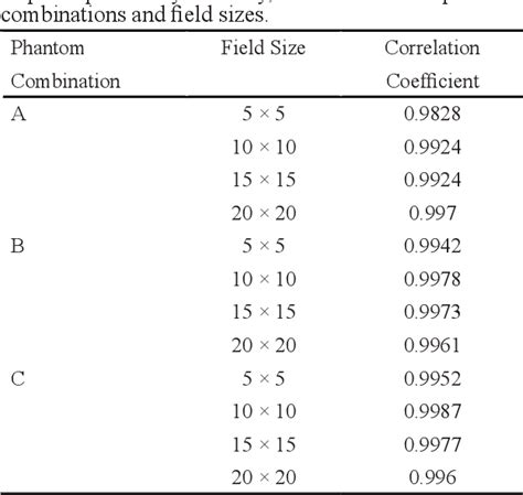 Table 1 From Evaluation Of Inhomogeneity Correction Performed By