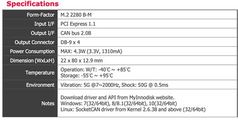 Innodisk Ra Mắt Mô đun Egpc B4s1 M 2 To Four Isolated Can Bus đón đầu Kỷ Nguyên Tự động Hóa