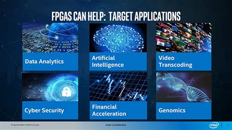 Intel Pushes Fpgas Into The Data Center Zdnet