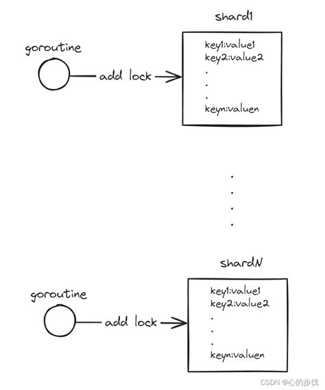 golang本地缓存库之bigcache