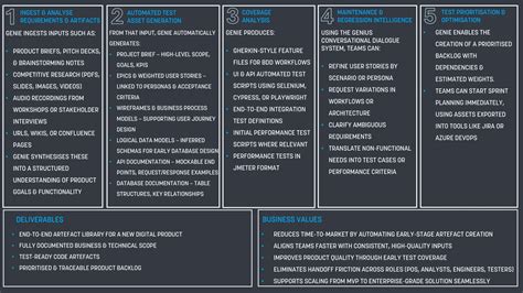 Enhanced Automated Qa Coverage