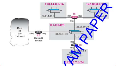 a using information provided in topology show the