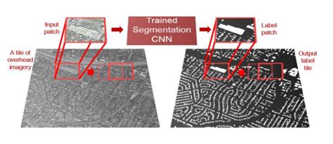 paper explained tiling and stitching segmentation output for remote