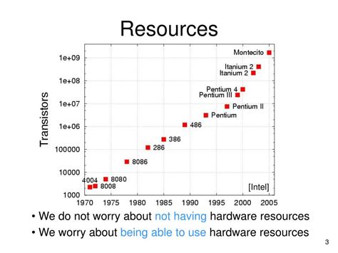 Ppt Spatial Computation Computing Without General Purpose Processors Powerpoint Presentation